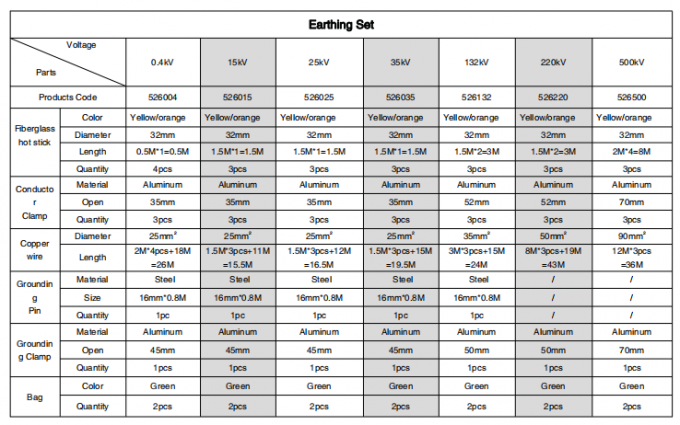 Portable Earthing Set - Hot Line Tools For Electric Security