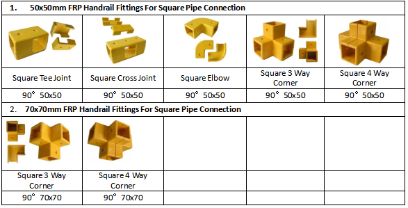 Industry FRP Moulding Products Customized High Strength Fiberglass Profile